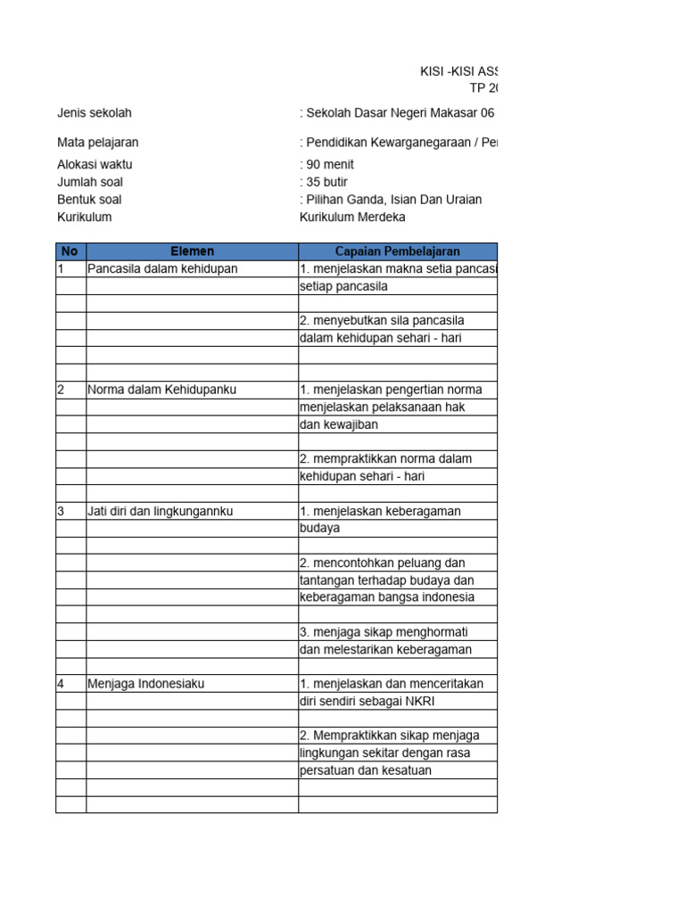 KISI2 PPKN Kelas 5 Siswa | PDF