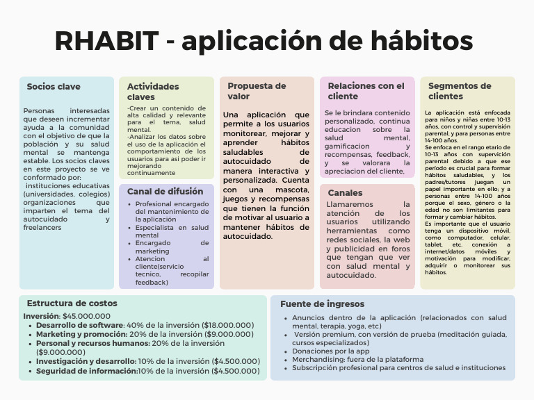 Modelo Canvas | Descargar gratis PDF | Software de la aplicacion | Tecnologías de la información
