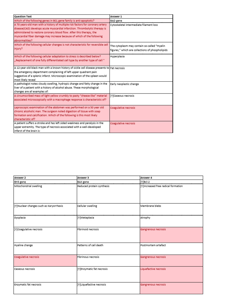 Pathology%20-%20QBank%20-%20Part%202.pdf | PDF | Shock (Circulatory ...