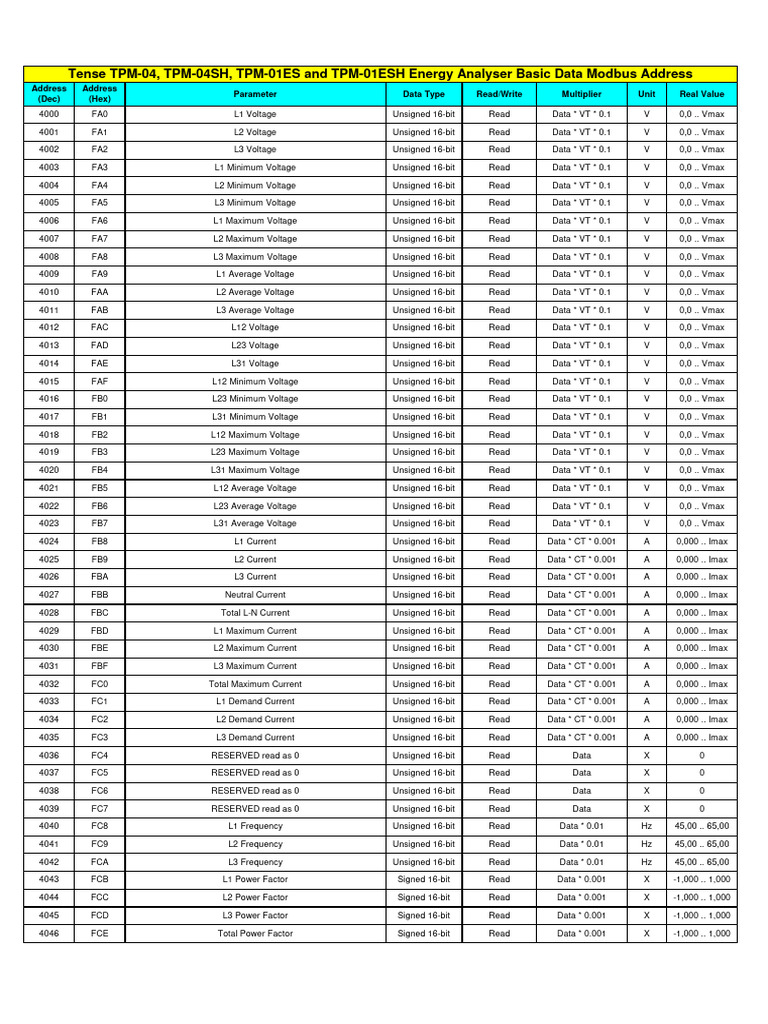 tpm0x_tpm04_tpm04h_tpm01e__register_list_ver1009 | PDF | Integrated ...