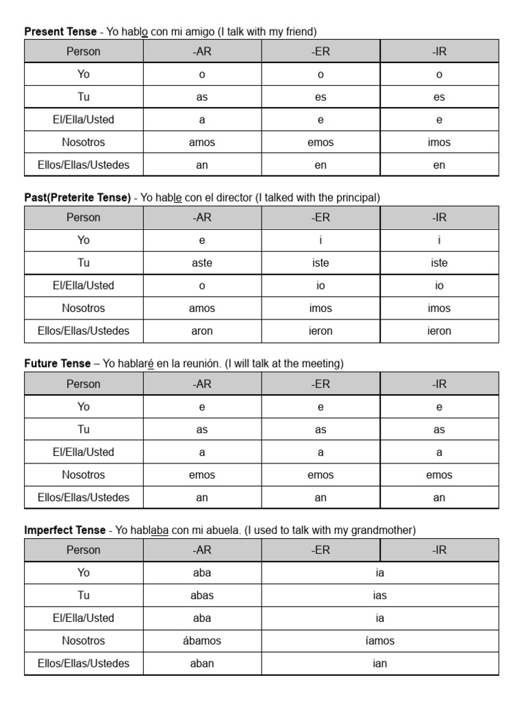 Spanish Conjugations | PDF