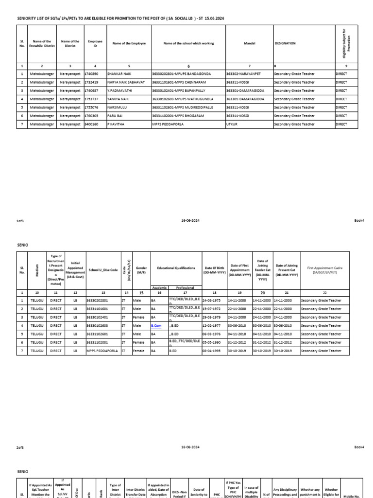 Mahabubnagar SGT Promotion Eligibility List | PDF | Teaching