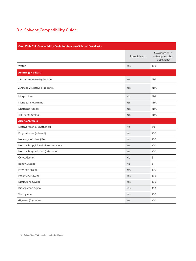 Guia_de_compatibilidad_English | Download Free PDF | Ethanol | Solvent