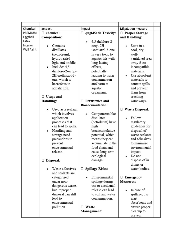 Aspact Imoact Registered | PDF | Waste | Lead