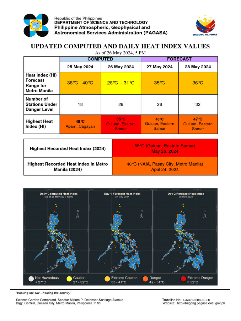 Daily Heat Index Update for Philippines | PDF | Tropics | Storms