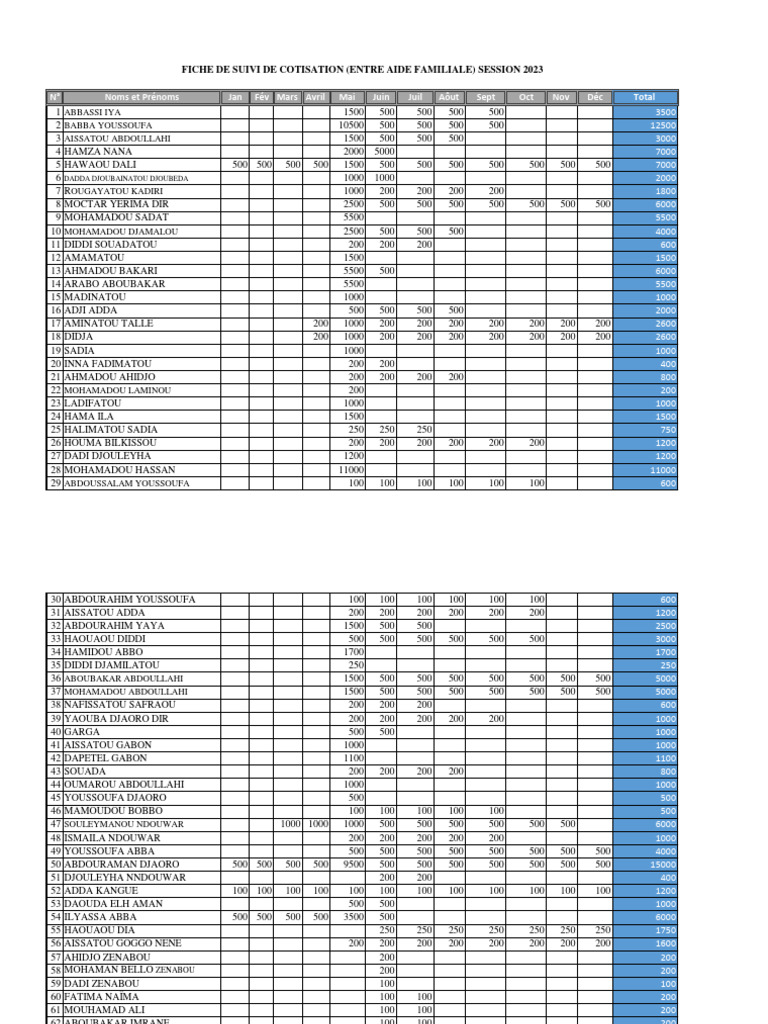 Cotisation Familiale 2023 Suivi | PDF
