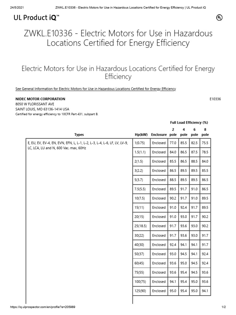 ZWKL.E10336 - Electric Motors For Use in Hazardous Locations Certified ...