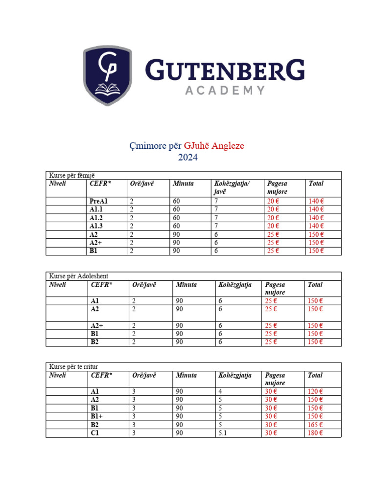 Çmimore Për Gjuhe Angleze | PDF