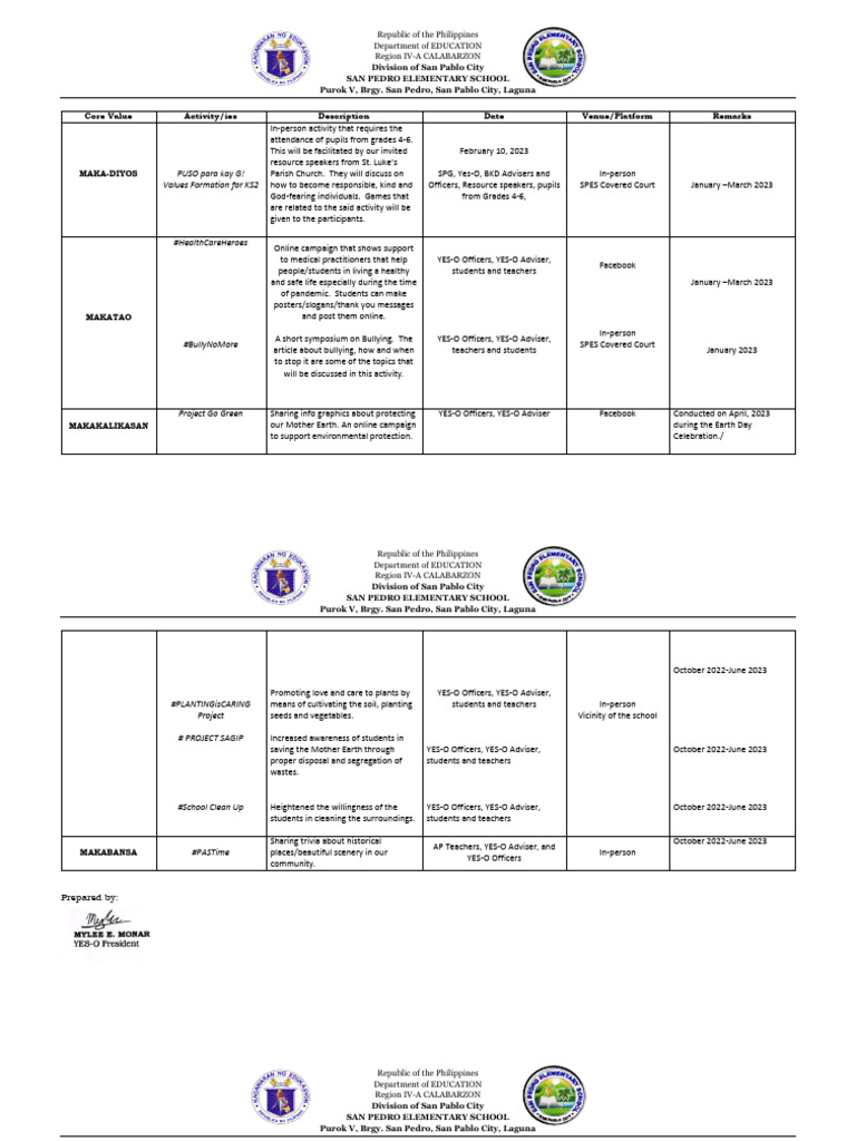 SPES YES O 2022 2023 Action Plan | PDF