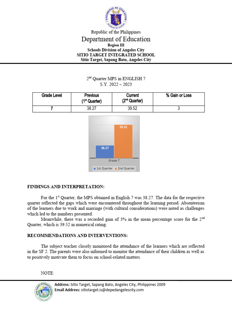 2nd Quarter Mps in English 7 | PDF | Cognition | Learning