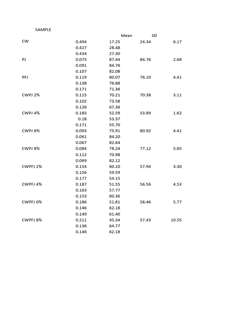DPPH (Results) | PDF