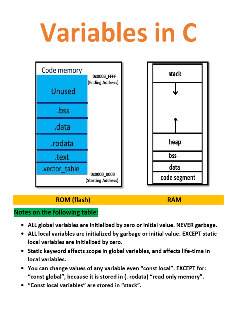 C Variable Storage and Initialization | PDF | Computers