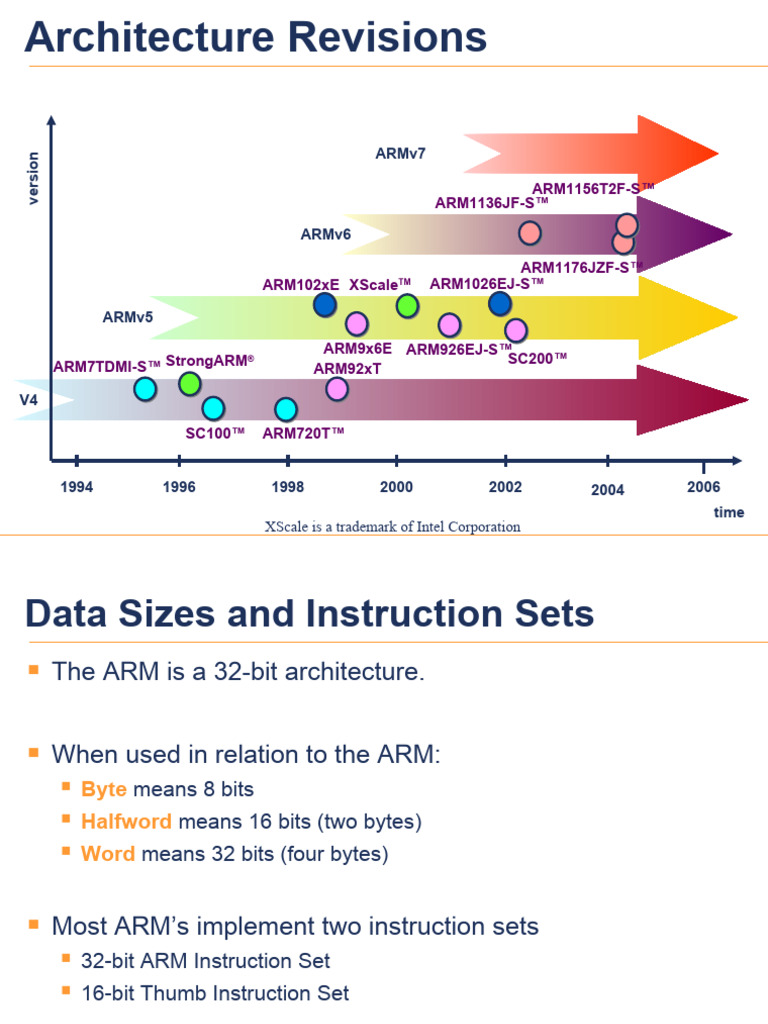 ARM Register Organization | PDF | Central Processing Unit | Computer ...