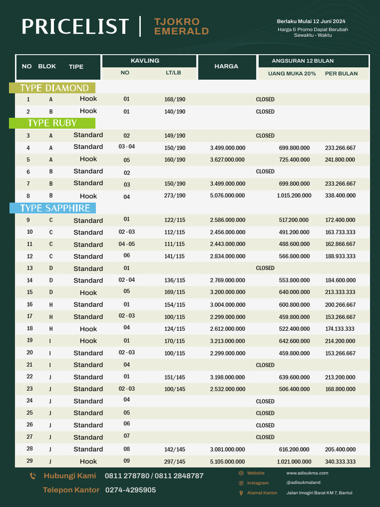 Pricelist Tjokro Emerald - Ke 2 + Closed2 | PDF | Gemstone | Jewellery Components