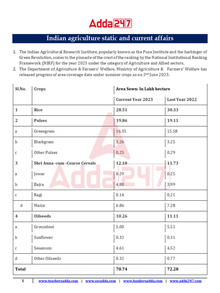 Indian Agriculture Static and Current Affairs File | PDF | Agriculture ...