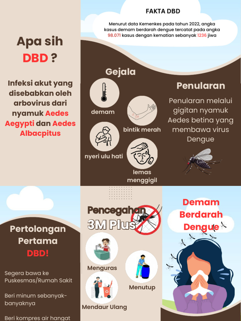 Leaflet DBD | PDF