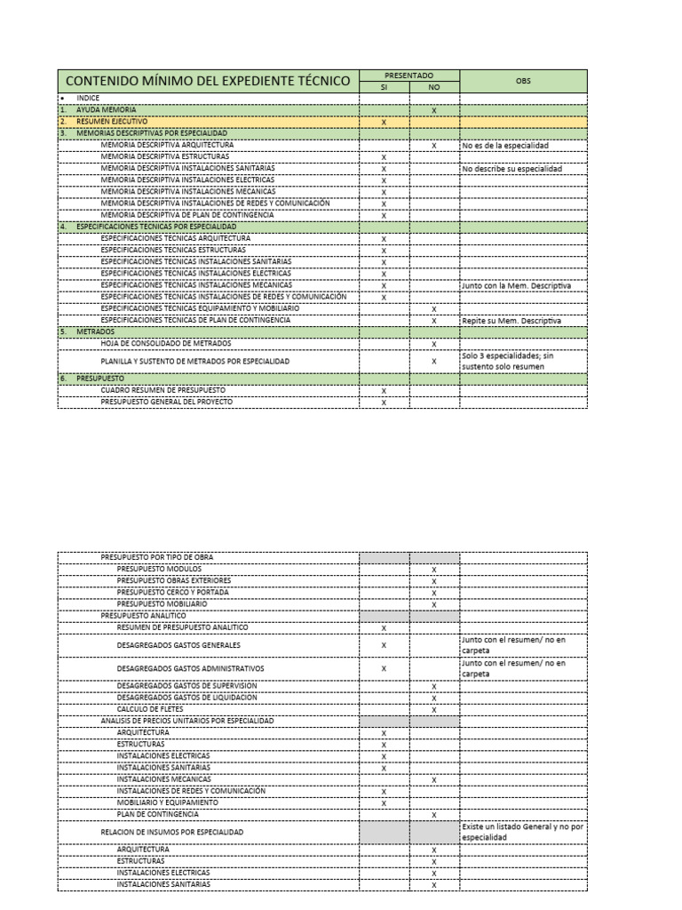 Checklist Final Word | PDF | Presupuesto