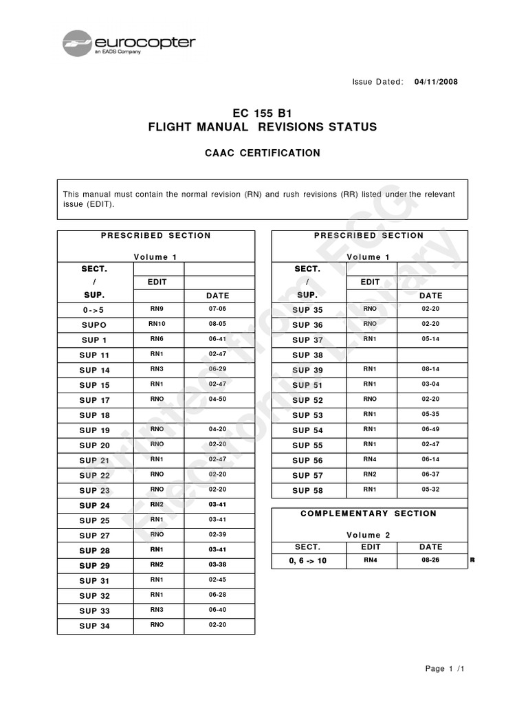EC 155 B1 Flight Manual Revisions | PDF | Airspeed | Aerospace