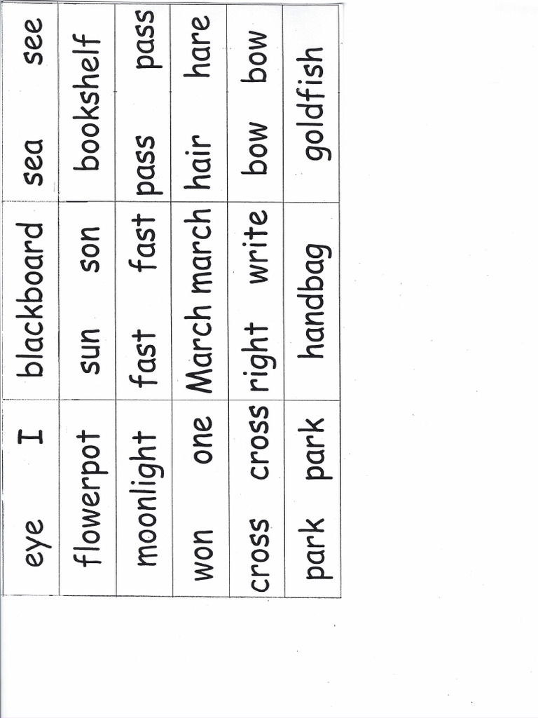 Homophone - Homograph - Compound Word Sort - 2 | PDF