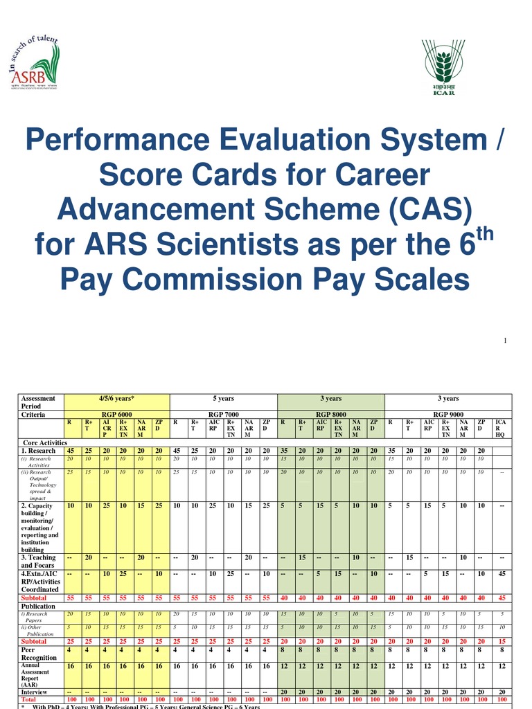 CAS Score Cards for ARS Scientists | PDF | Course Credit | Academic ...