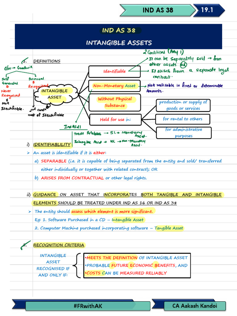 IND AS 38 - Markings | Download Free PDF | Goodwill (Accounting) | Expense