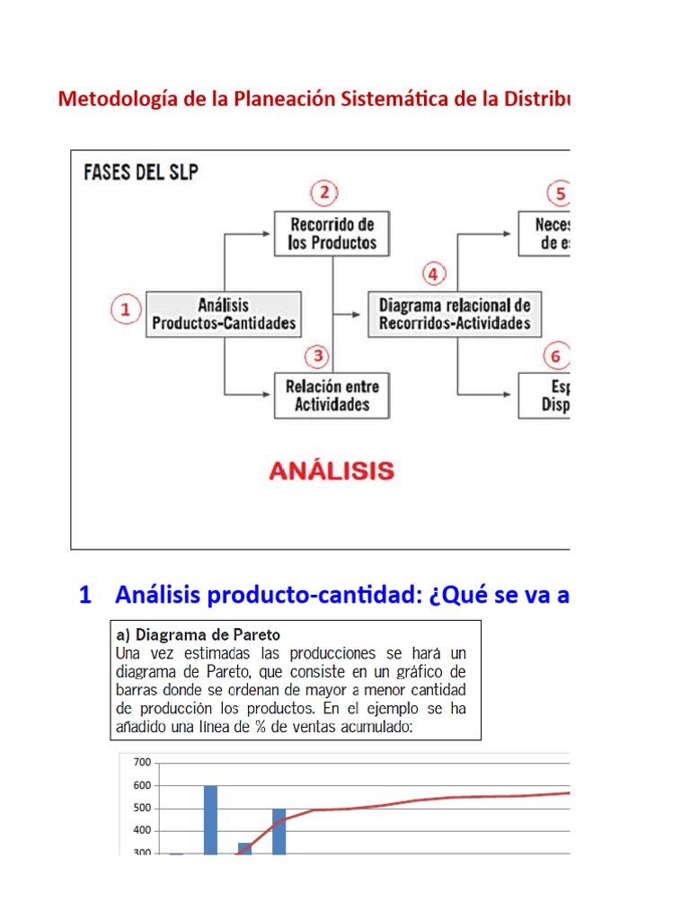 AP11 Planificación Sistemática de La Distribución SLP de Richard Muther ...