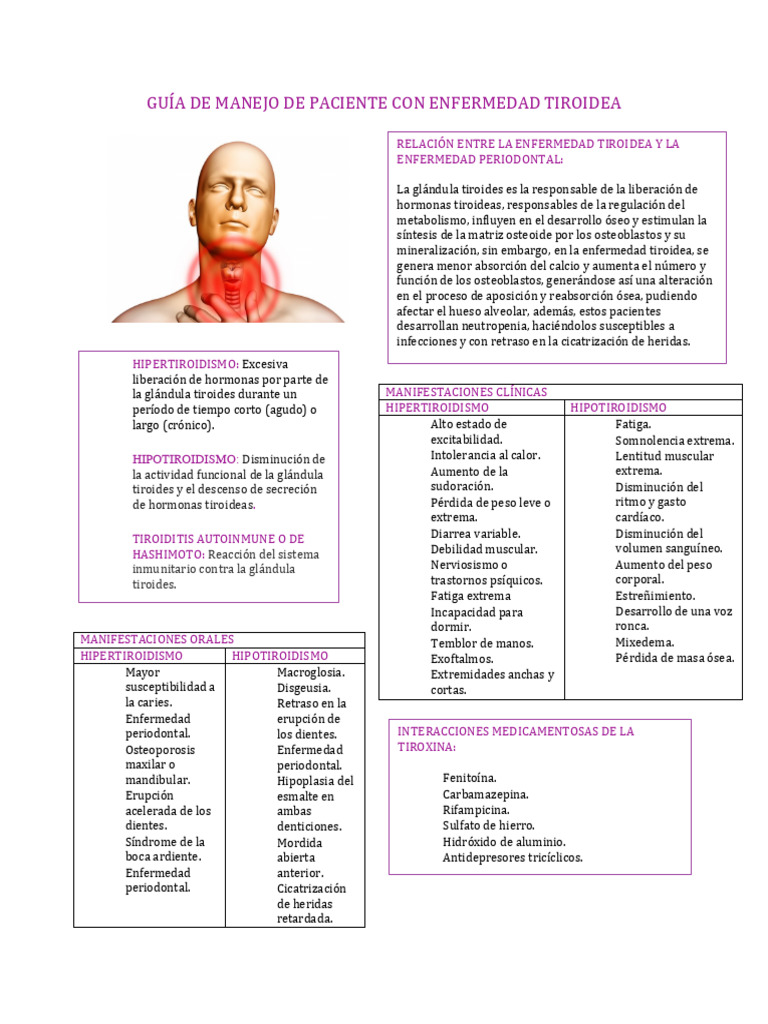 GUÍA DE MANEJO DE PACIENTE CON ENFERMEDAD TIROIDEA (1) | PDF | Tiroides | Hipertiroidismo