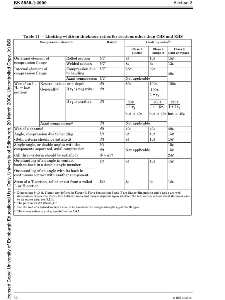 Table 11, BS 5950 | PDF