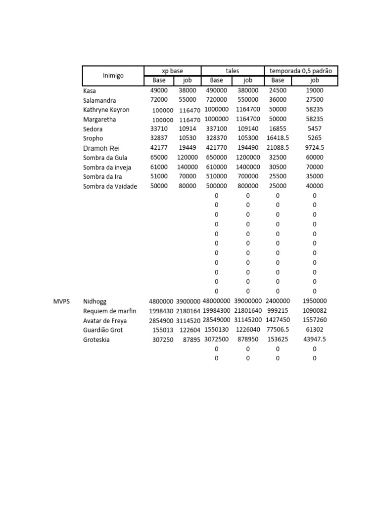 Tabela Exp Rag | PDF