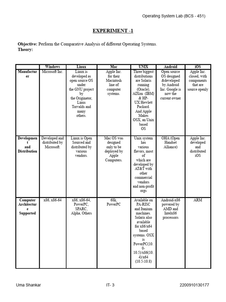 Uma Doc Os | PDF | Operating System | Linux
