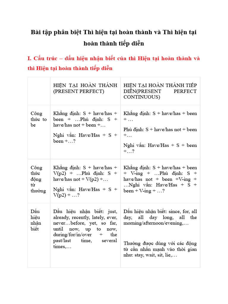 50 Bai Tap Thi Hien Tai Hoan Thanh Va Thi Hien Tai Hoan Thanh Tiep Dien Co Dap An Chi Tiet | PDF ...