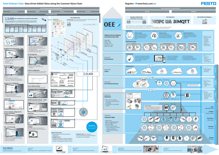 Festo_industrie_4.0 | Download Free PDF | Artificial Intelligence | Intelligence (AI) & Semantics