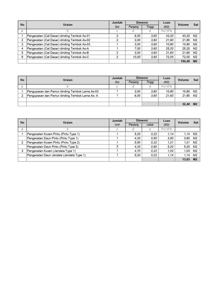 Contoh RAB Tagihan Cat | PDF
