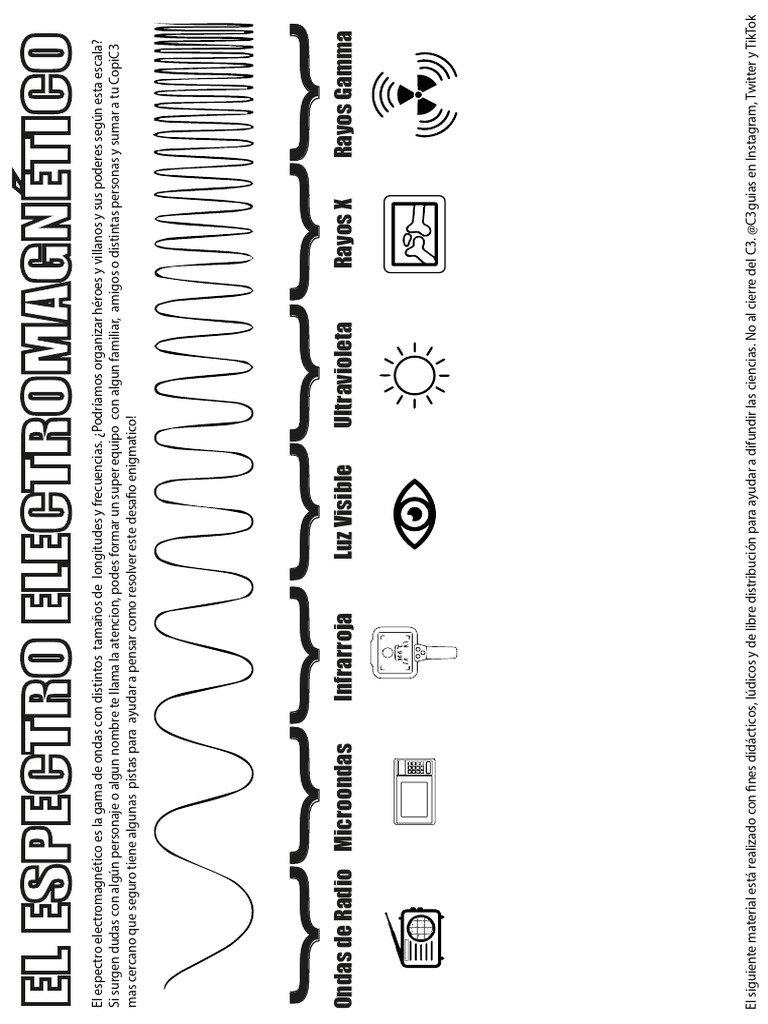 Espectro Electromagnetico y Superheroes A4 Byn Completo | PDF | Radiación electromagnética | Rayo X