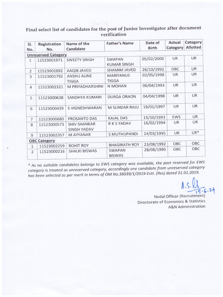 1-2456-Final Select List of JI | PDF