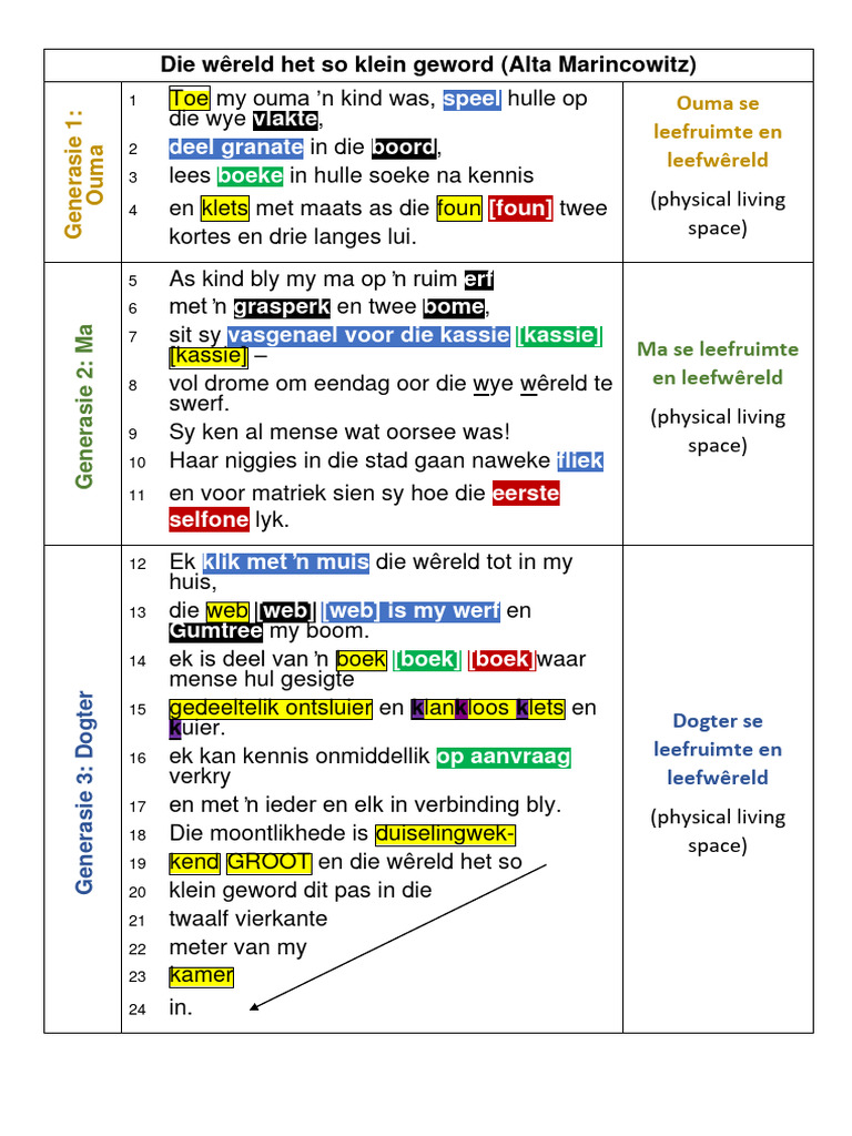 Die Wêreld Het So Klein Geword Met Notas | PDF