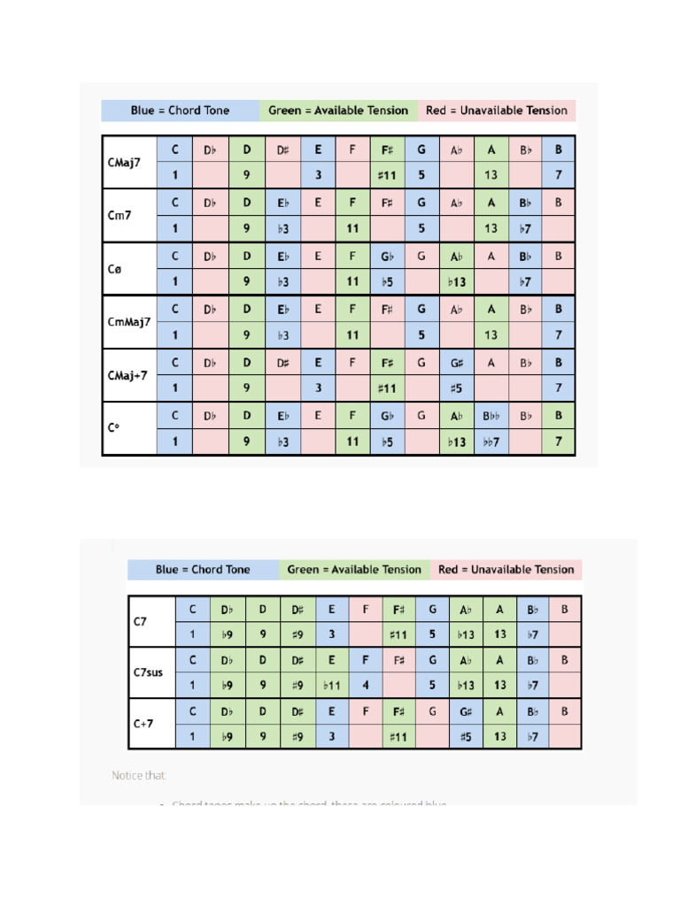 Available Tensions | PDF