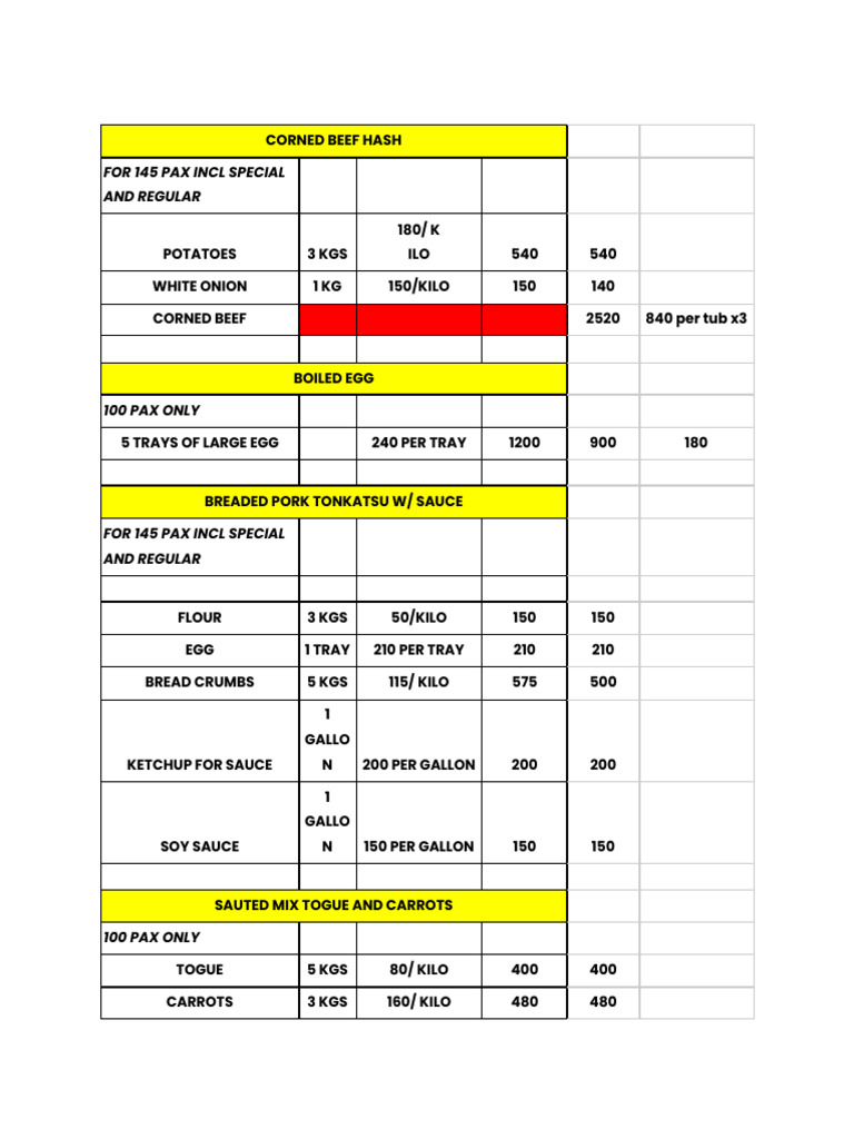 145 Pax Market List | PDF | Sauce | Food And Drink