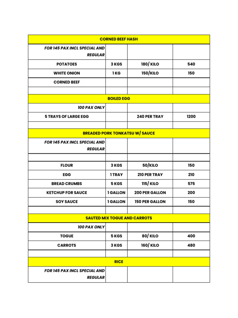 145 Pax Menu and Costing | PDF | Sauce | Food And Drink Preparation