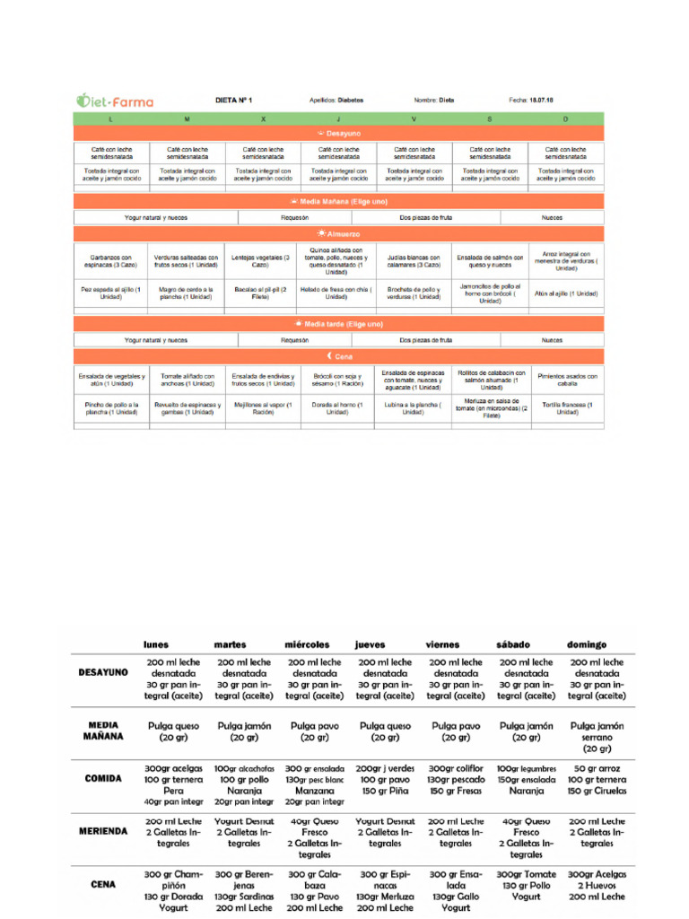 dietas | PDF