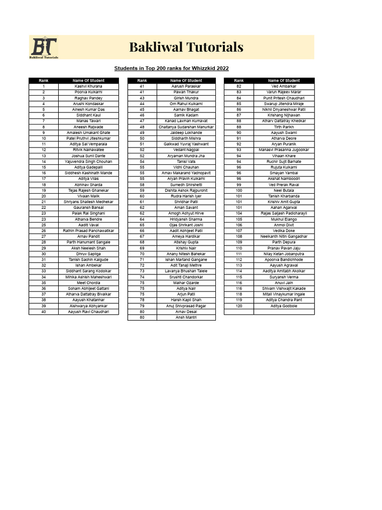 Whizz Kid 2023 Result | PDF Whizz Kid 2023 Result | PDF