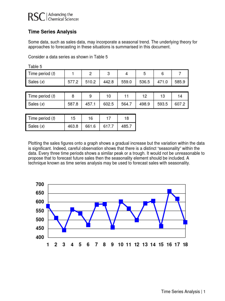 Timeseriesanalysisguide 222321 | PDF | Seasonality | Moving Average