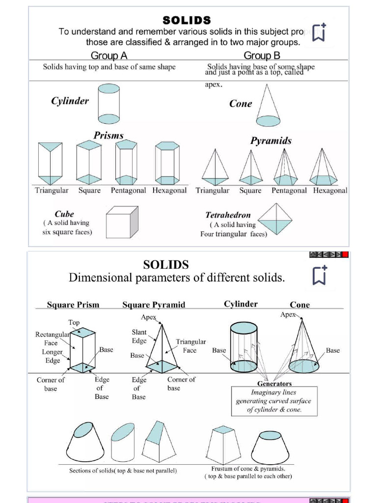 Basic concepts of projection of solids | PDF