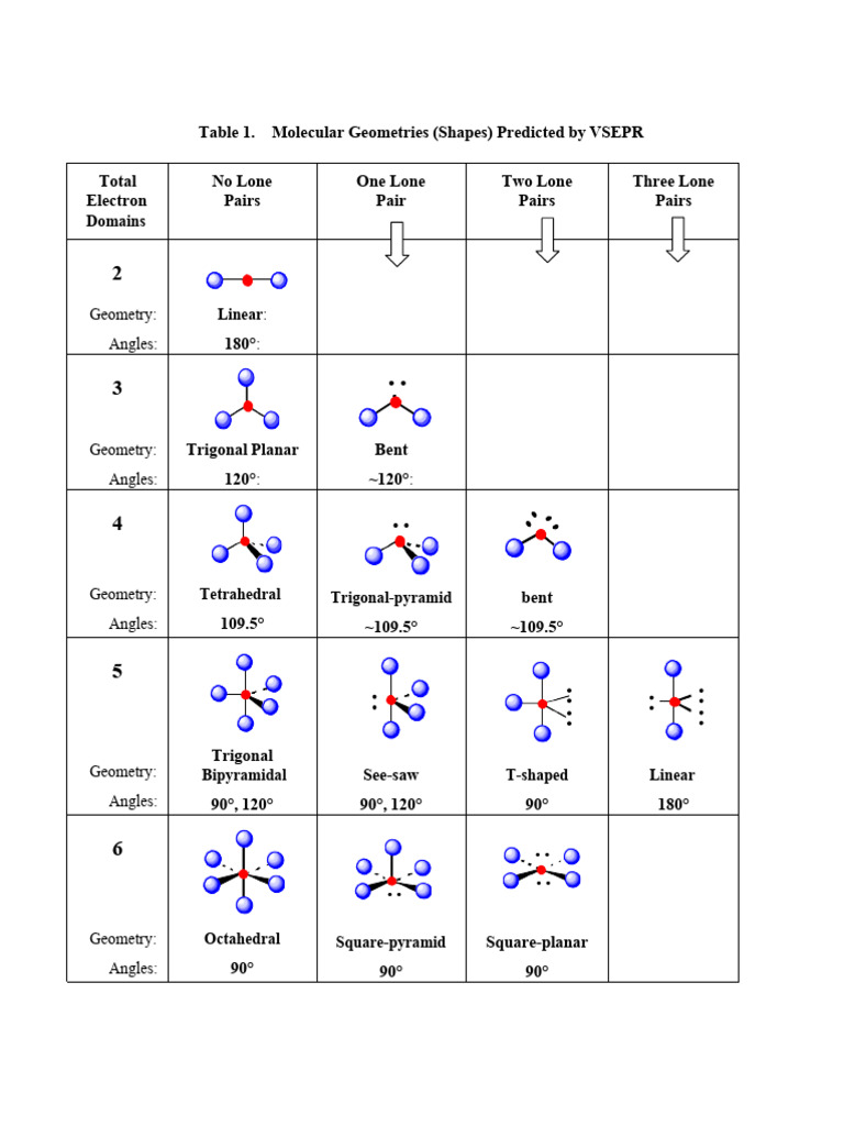 VSEPR Molecular Geometry Table | PDF | Atomic Physics | Chemical Physics