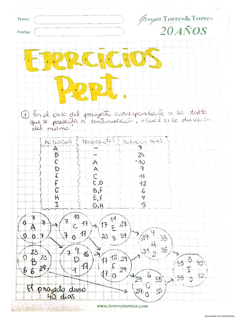 Ejercicios Pert Pdf