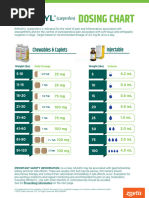 Metacam Dosage Chart for Dogs | PDF | Medical Treatments | Pharmacology