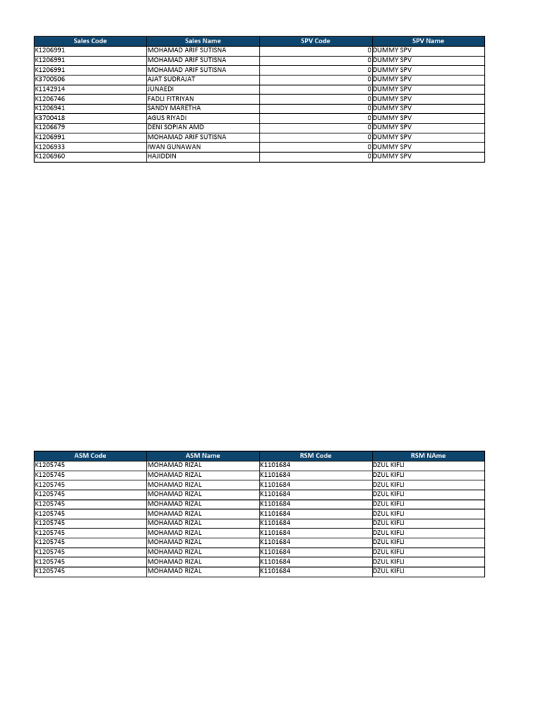 Detail Achievement EDC | PDF