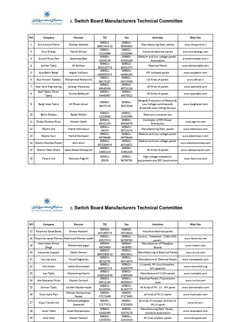 Electrical Panel Manufacturers List | PDF | Manufactured Goods ...