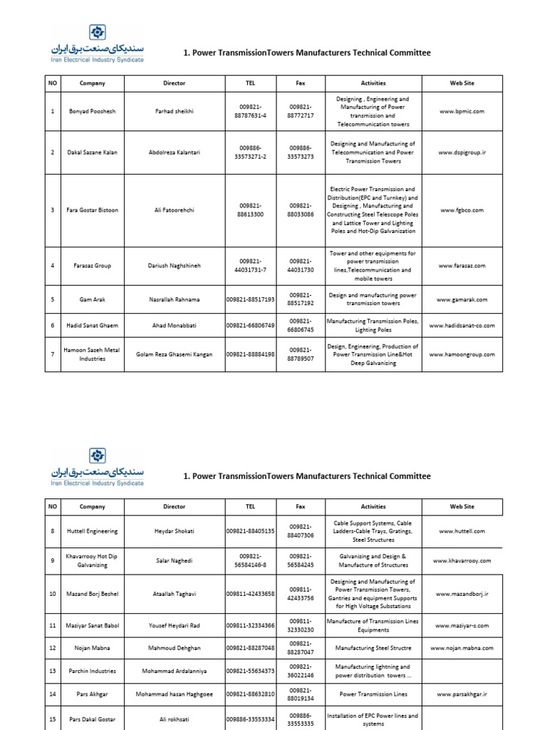Power TransmissionTowers Manufacturers Technical Committee-95 | PDF | Power Engineering ...