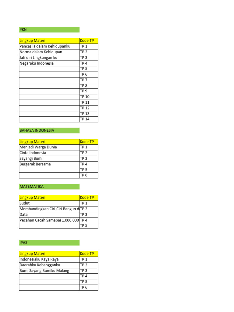 Lingkup Materi Dan TP Rapot KLS 5 SMT Ii | PDF